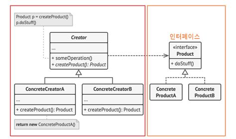 디자인 패턴 생성 패턴creational Pattern