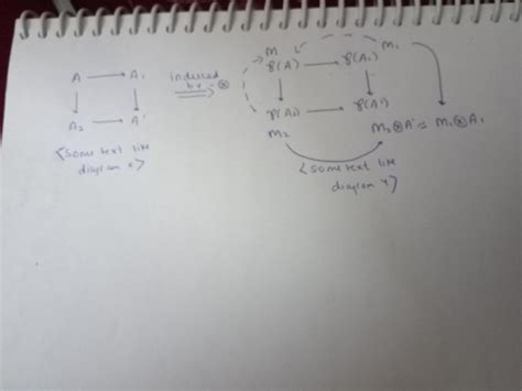 tikz cd two commutative diagram connected by arrow tex latex