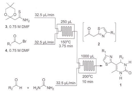 Why Perform Your Chemistry In Continuous Flow Syrris Chemistry Blog