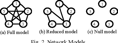 Figure From Integration Of Graphical Modeling With Fuzzy Clustering For Casual Relationship Of