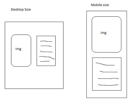 Html Aligning Two Columns Twitter Bootstrap 3 Stack Overflow