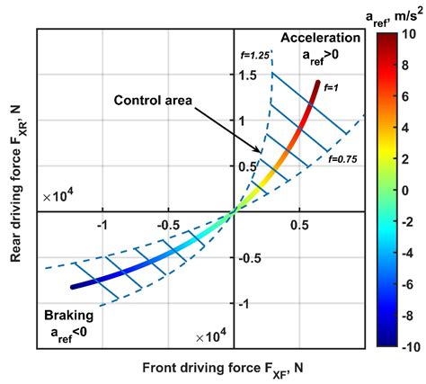 Vehicle Pitch Dynamics Control Using In Wheel Motors Kmtm