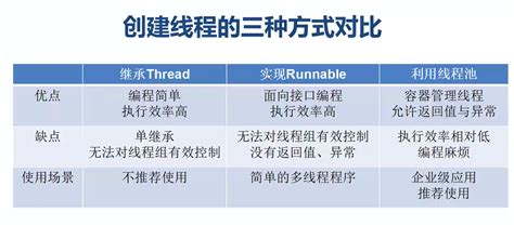 java中创建线程的三种方式 求道之愚者 博客园