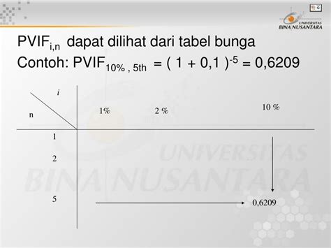 Tabel Pvifa Pvif