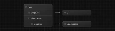 app router creating layouts and pages next js