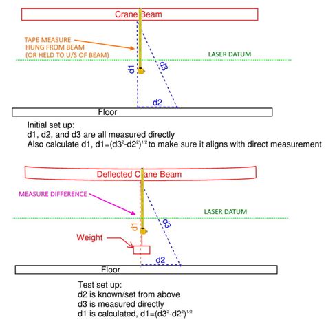 Crane Runway Beam Deflection Limits At Fred Morales Blog