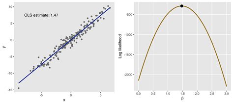 Who Knew Likelihood Functions Could Be So Pretty R Bloggers