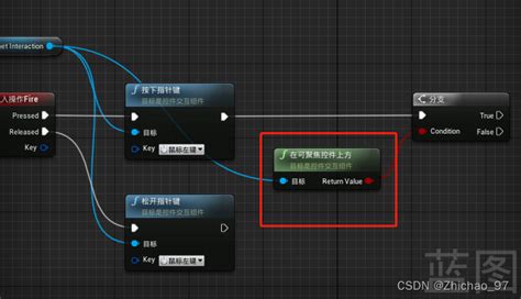 Ue4 3dui显示与交互案例ue 3dui五指交互 Csdn博客