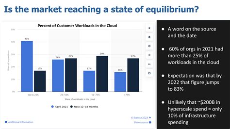 The Ai Powered Hybrid Multi Super Cloud Siliconangle