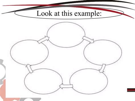 Different Kinds Of Graphic Organizer Pptx