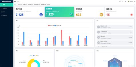 Vue3tsvite项目目录篇——如何从零到一搭建vue3后台管理系统vue3 Vite从0创建一个管理平台 Csdn博客