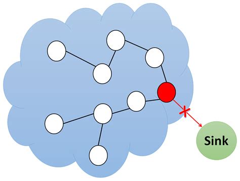 a systematic review of routing attacks detection in wireless sensor