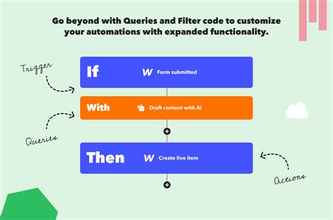 IFTTT App Webflow Apps Integrations