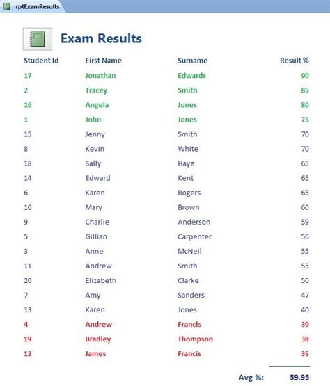 Microsoft Access Tips Using Conditional Formatting On An Exam Results Report