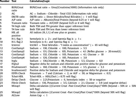 consistency check calculations and rule definition download table
