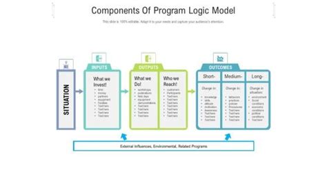 Logic Model Powerpoint Templates Slides And Graphics
