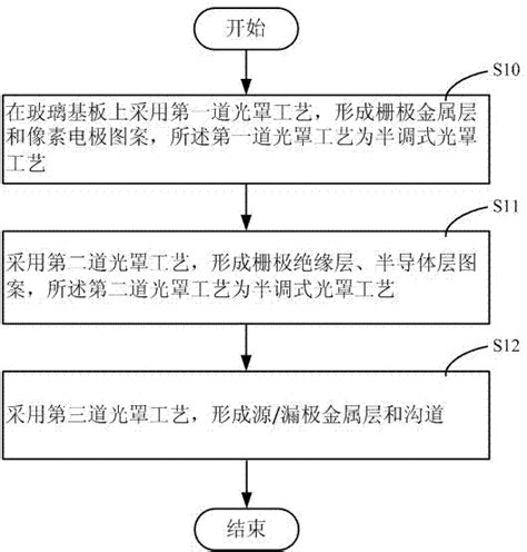 Method For Manufacturing Tft Array Substrate Eureka Patsnap