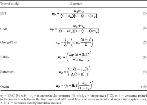 Figure From Water Activity And Moisture Sorption Isotherms Of Foods Semantic Scholar