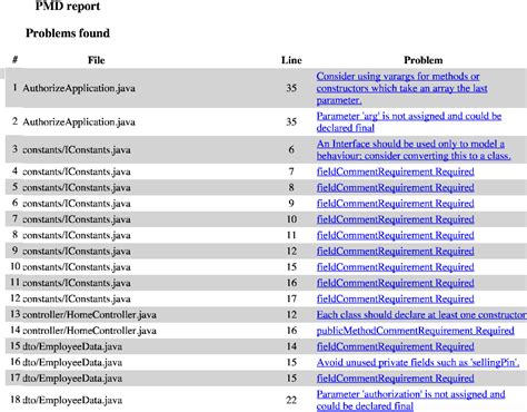Code Analysis Using Gradle Myside