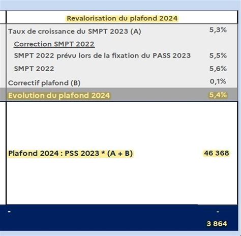 Pass 2024 Montant Abbey Annetta