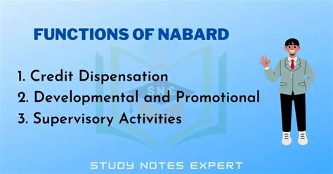 Nabard Subsidy For