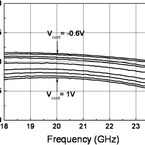 Unit Cell Of A Voltage Controlled Delay Line Based On An Artificial