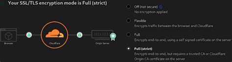 Recommended Cloudflare Performance And Security Settings Guide