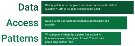 Data Modeling Part By Daniel Beach