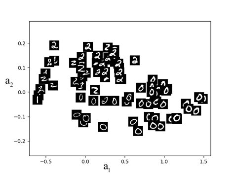 Representation Learning Autoencoders Intro To Machine Learning