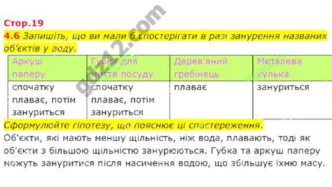 ГДЗ Хімія 7 клас Григорович О Недоруб О 2024 рік Робочий зошит ГДЗ Готові домашні