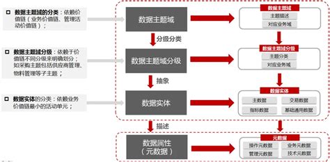 数据标准体系框架规划【参考】 阿里云开发者社区