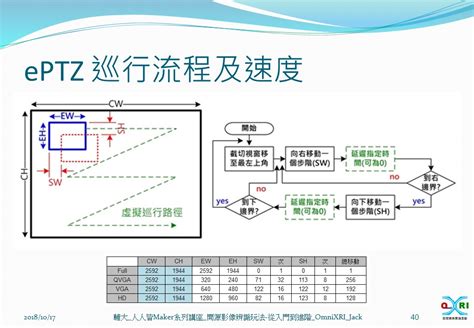 歐尼克斯實境互動工作室omnixri 【輔大 人人皆maker講座】開源的影像辨識玩法 從入門到進階課程簡報