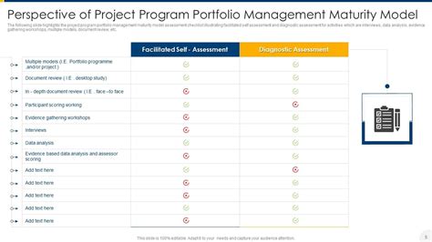 Project Management Maturity Model Ppt Powerpoint Presentation Complete With Slides