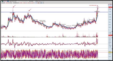 비에이치아이 주식 주가 전망 그리고 고체산화물 연료전지sofc Lng 셰일가스 원자력발전 관련주 및 테마주 분석