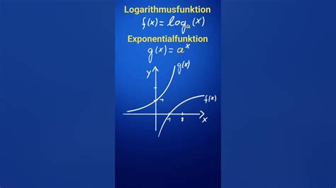 Verbindung Zwischen Logarithmus Und Exponentialfunktion Youtube