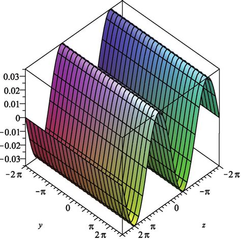 Approximated Solution Of Problem Using Hpm At X T
