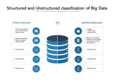Structured Data Unstructured Data Slide Team
