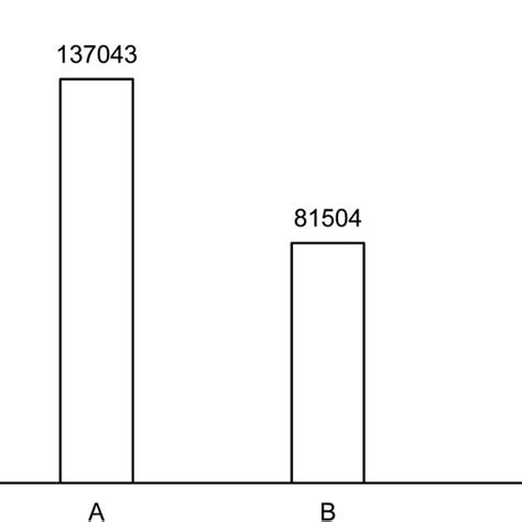 Protein Protein Complexes Covered In The Creation Of Ppins A Total