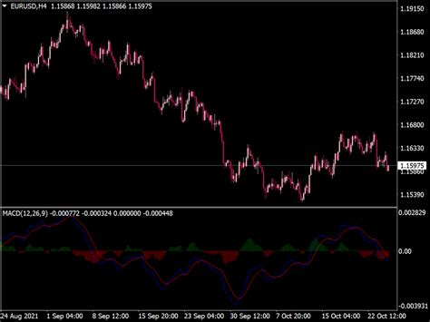 Fibonacci Pivot Lines Top MT4 Indicators Mq4 Ex4 Best MetaTrader Indicators Com
