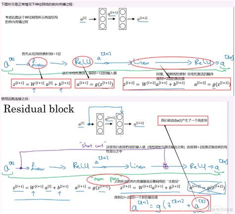 画深度学习卷积的图的网站 卷积网络深度 Mob64ca1403c772的技术博客 51cto博客