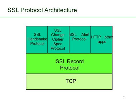 lecture 6 secure protocols ssl tls and ssh ppt video online download