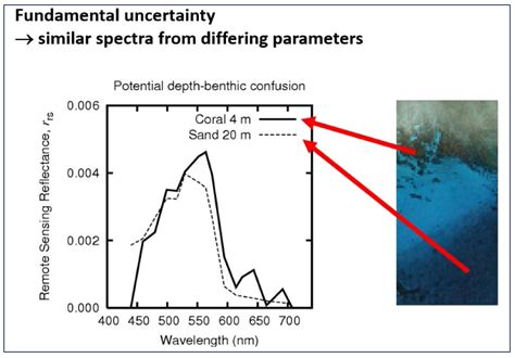 Remote Sensing Free Full Text A New Approach To Satellite Derived
