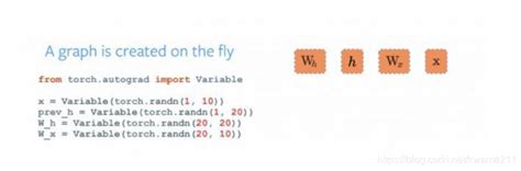 Tensorflow与pytorch之争，哪个框架最适合深度学习tensflow与pytorch的架构 Csdn博客