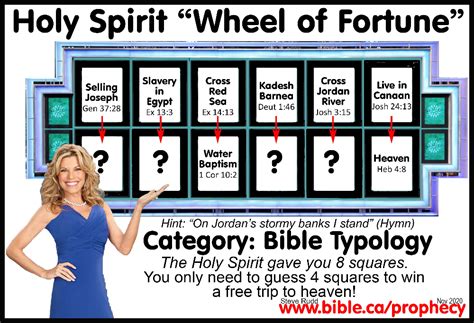 Bible Prophecy Fulfilled Messianic Typology Bible Prophecies