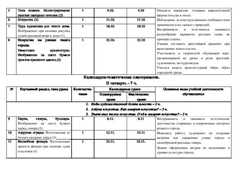 КТП ИЗО 3 класс Школа России
