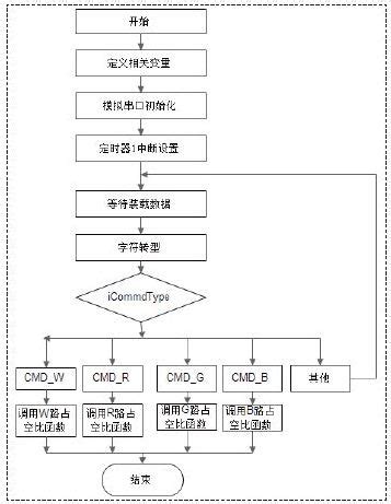 蓝牙配对流程图 流图模板 业务流图 大山谷图库