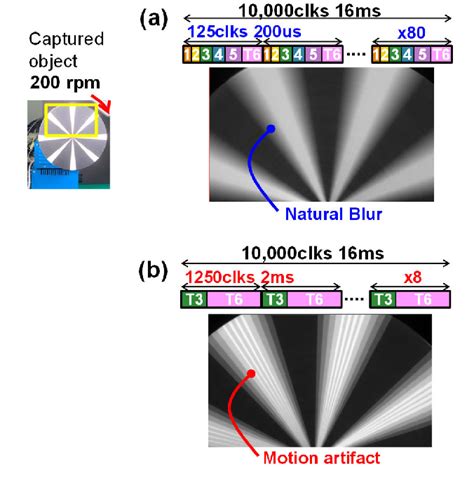 Figure 11 From A 336 μm Pitch Spad Photon Counting Image Sensor Using