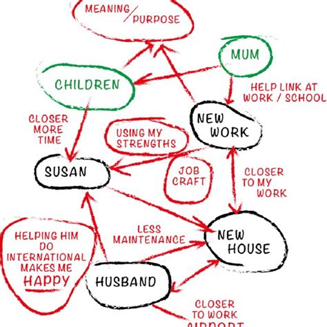 Diagrammatic Representation Of Positive Case Conceptualisation Download Scientific Diagram