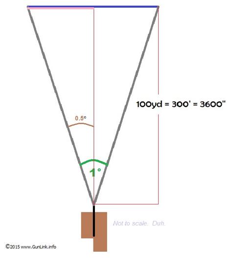 Best Images About Long Range On Pinterest Glock Guns The Rifles