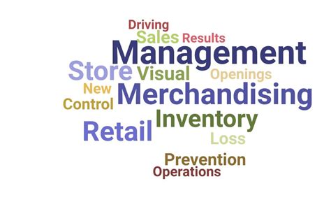 Retail Operations Manager Resume Examples For 2025 Resume Worded